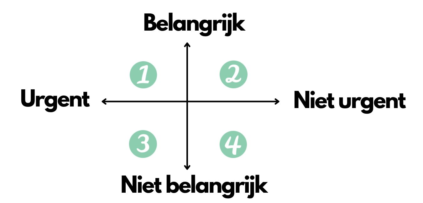 NOA - Planning en prioritering tips